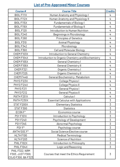 Health Sciences for Pre-Professionals Minor | Undergraduate Interdisciplinary Studies
